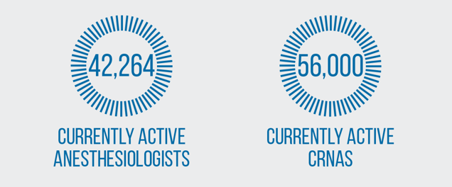The Anesthesia Provider Shortage The Anesthesia Provider Shortage